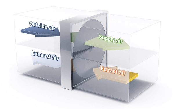 Heat Recovery Wheels - Achieve greater efficiency - Serck Heat Exchange