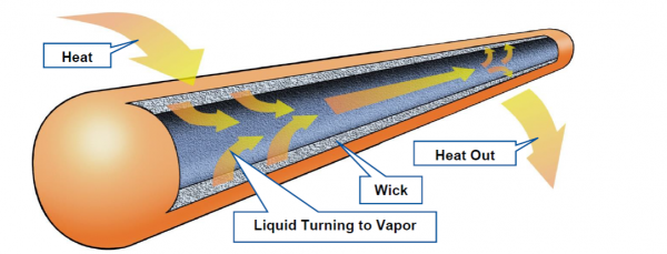 Heat Pipes for a more efficient HVAC System - Serck Heat Exchange